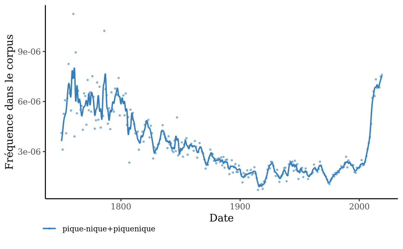 « Pique-nique », « pic-nique » ou « pic-nic » ? - Orthographe