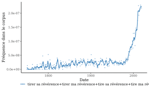 Tirer sa révérence : définition et origine de l’expression