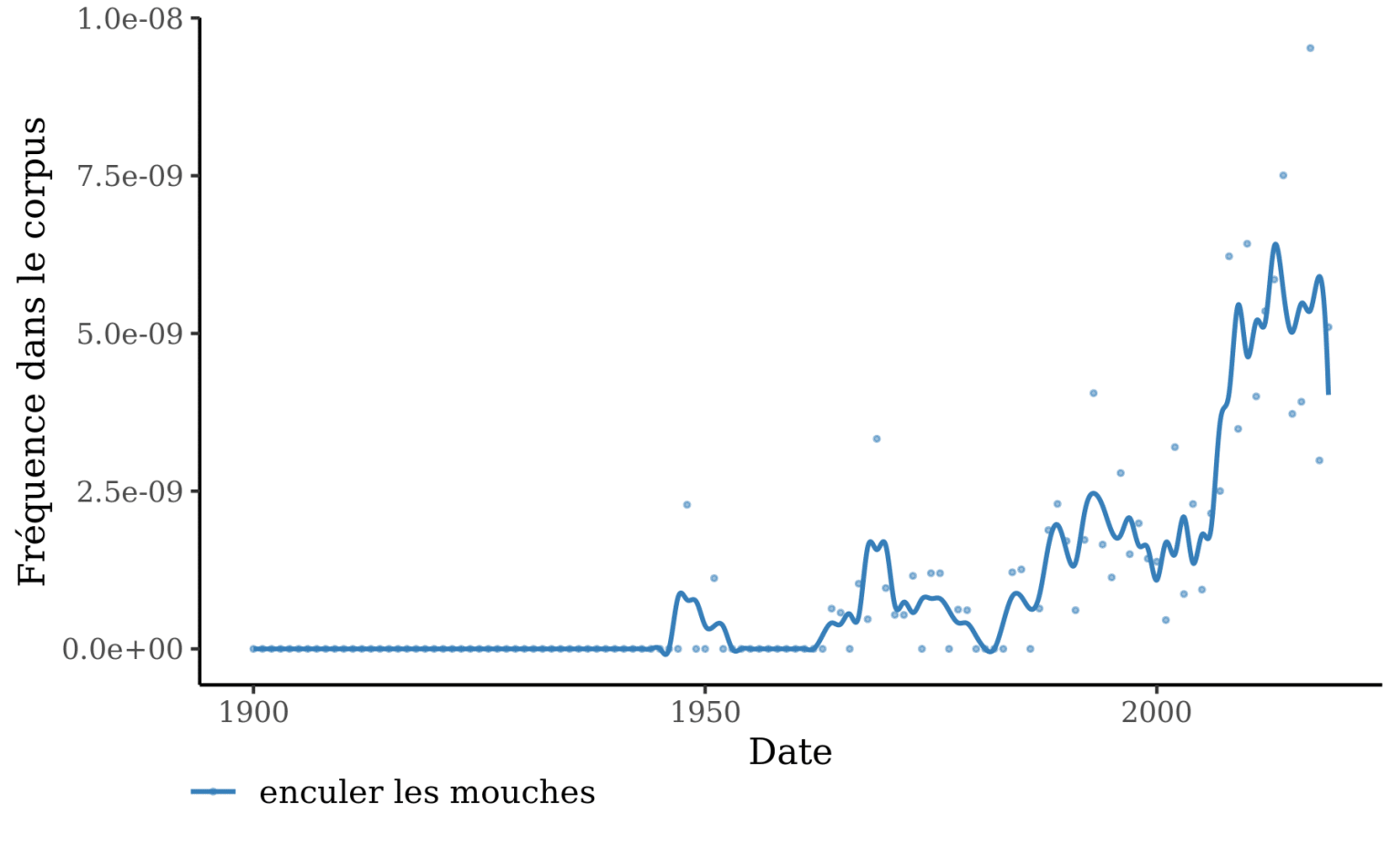 Enculer les mouches : définition et origine de l'expression