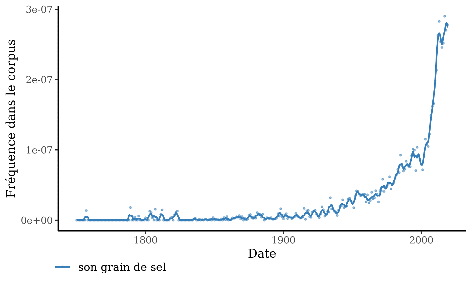 Mettre son grain de sel : définition et origine de l'expression